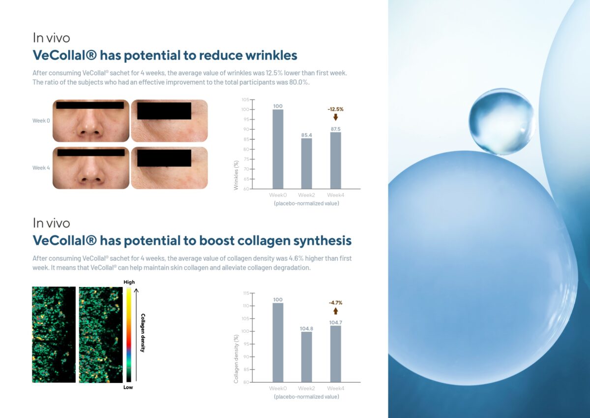 VeCollal® (EN) – European Green Award