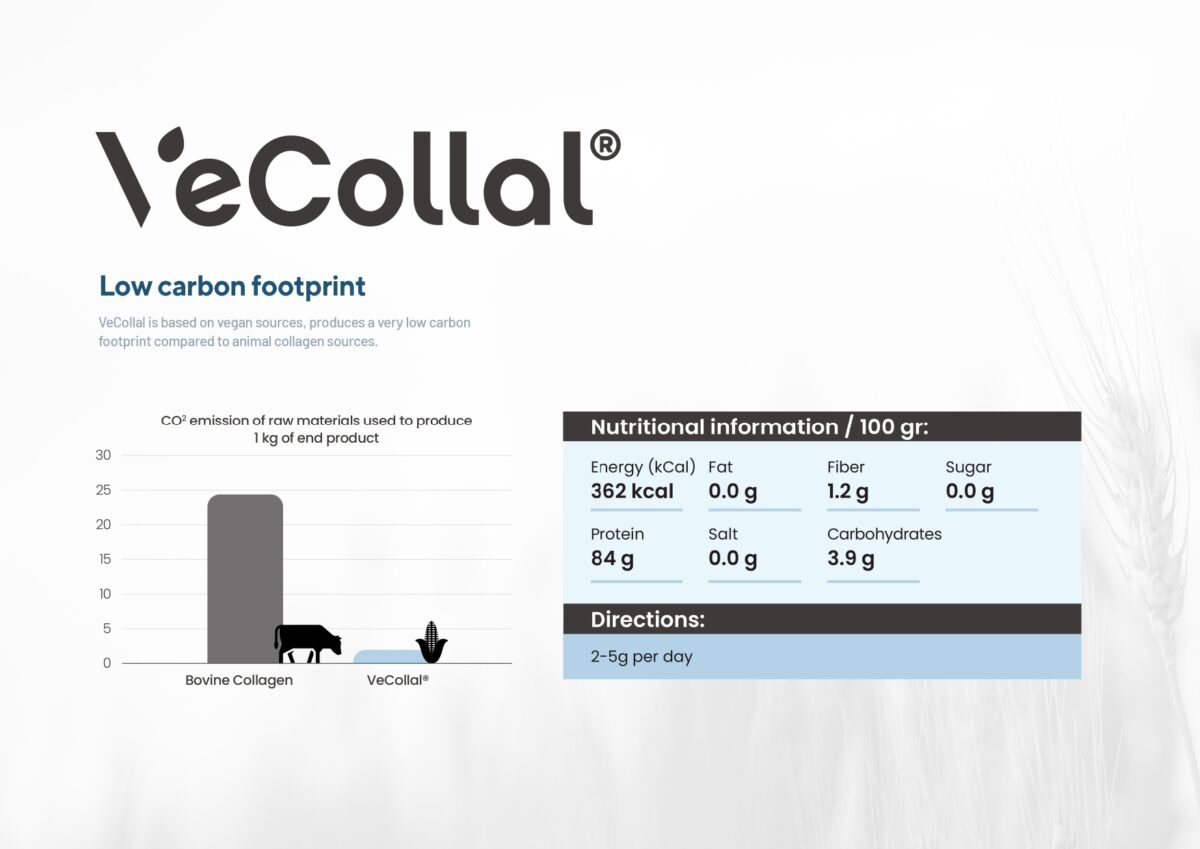VeCollal® (EN) – European Green Award